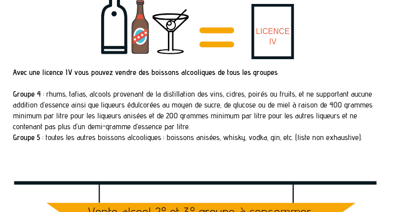 Les différentes licences selon leur utilisation Les différentes licences selon leur utilisation