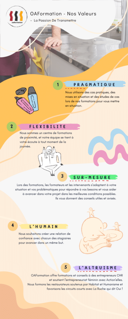 Les-valeurs-dOAF-infographie | OAFormation